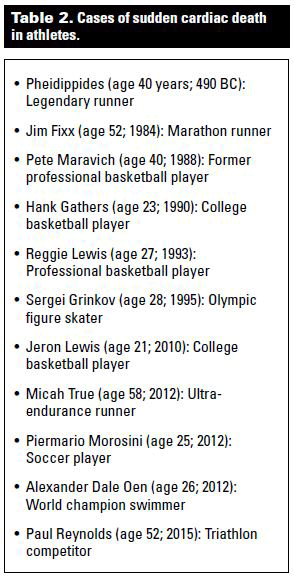 The risk-benefit paradox of exercise | British Columbia Medical Journal