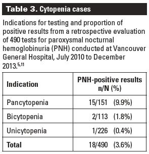 Paroxysmal nocturnal hemoglobinuria: Recommendations for diagnostic ...