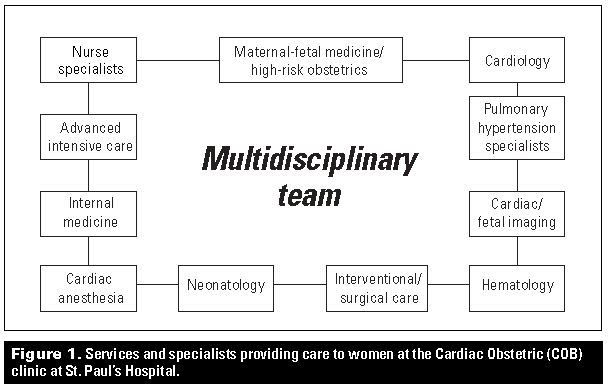 Special considerations in the management of adult congenital heart ...